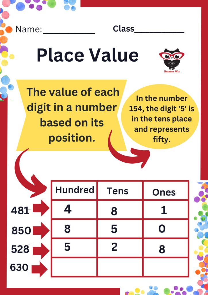 Understanding The Place value 3rd Grade - Numericwiz