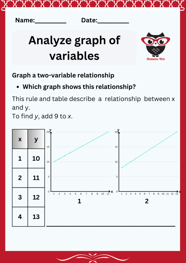 Analyze patterns and relationships. - Numericwiz