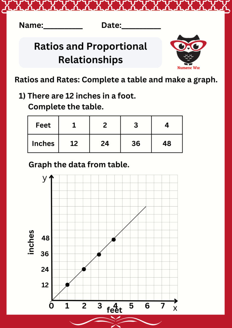 Ratios and Rates || Complete a table and make a graph - Numericwiz